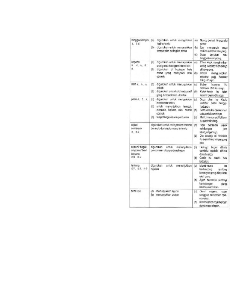 LTHN Kata Sendi Nama | PDF