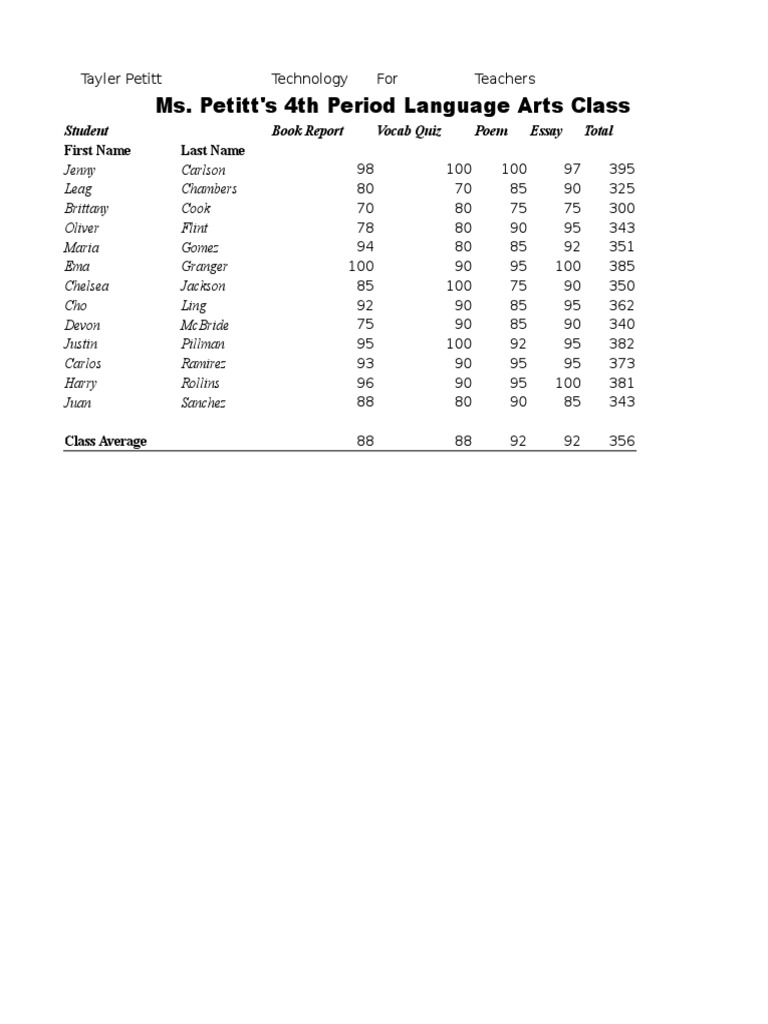 Student Performance Report for Language Arts | PDF | General Fiction