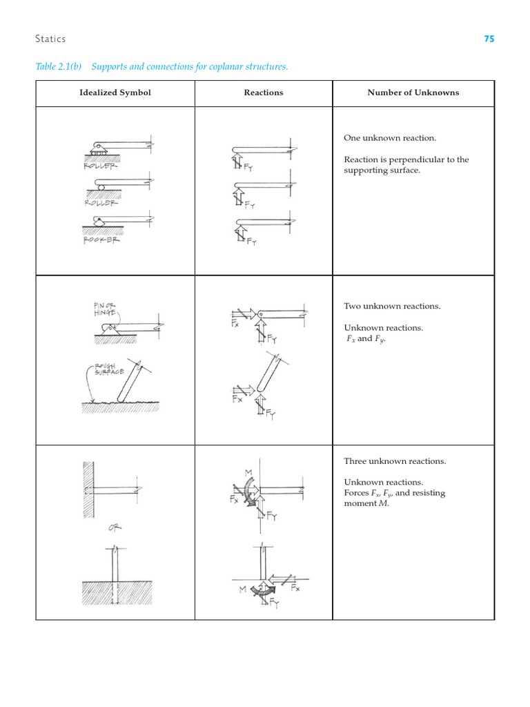 Coplanar Structure Reactions Explained | PDF | Nature