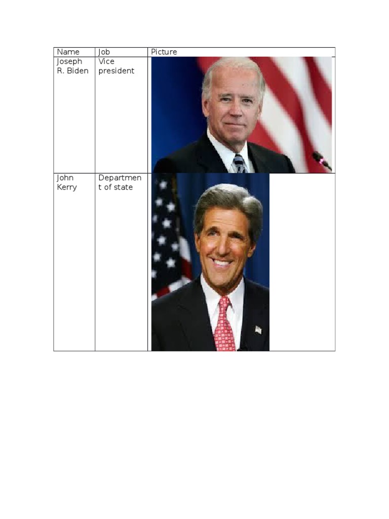Cabinet Members | PDF | Social Science