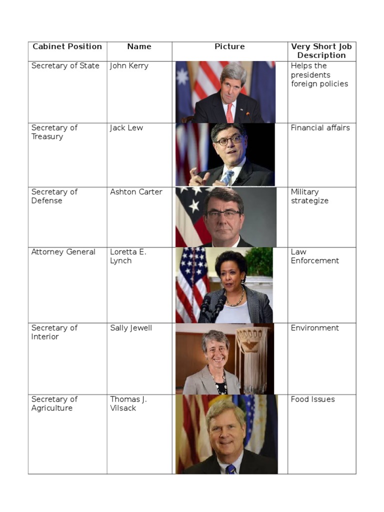 Presidents Cabinet | PDF