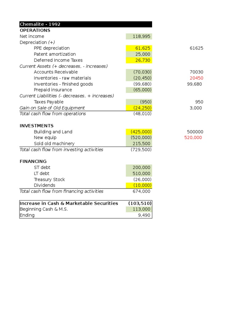 Chemalite Statement of CFs | PDF