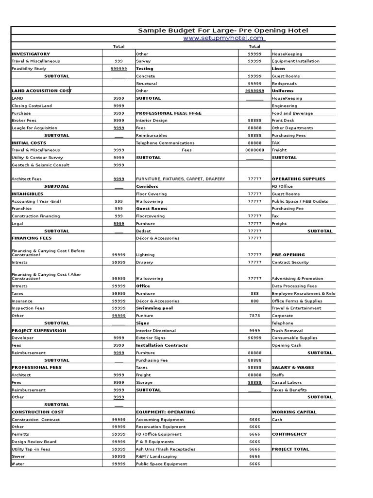 Sample Budget Template For Medium Full Service Hotel | PDF | Technology ...