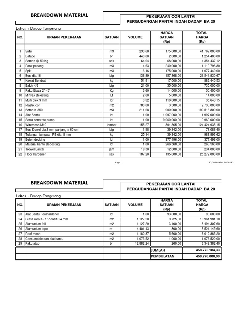 Breakdown Material | PDF