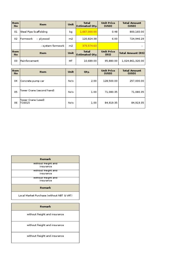 Detailed Bill of Quantities for Formwork of a Multi-Storey Building ...
