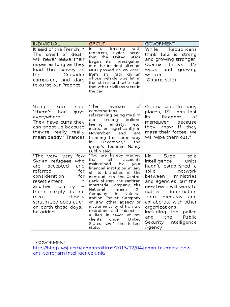 Individual | PDF | Social Science | Mystery, Thriller & Crime Fiction