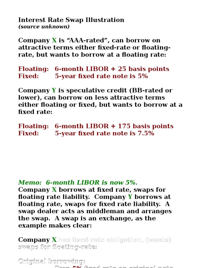 Interest Rate Swaps for Corporates | PDF
