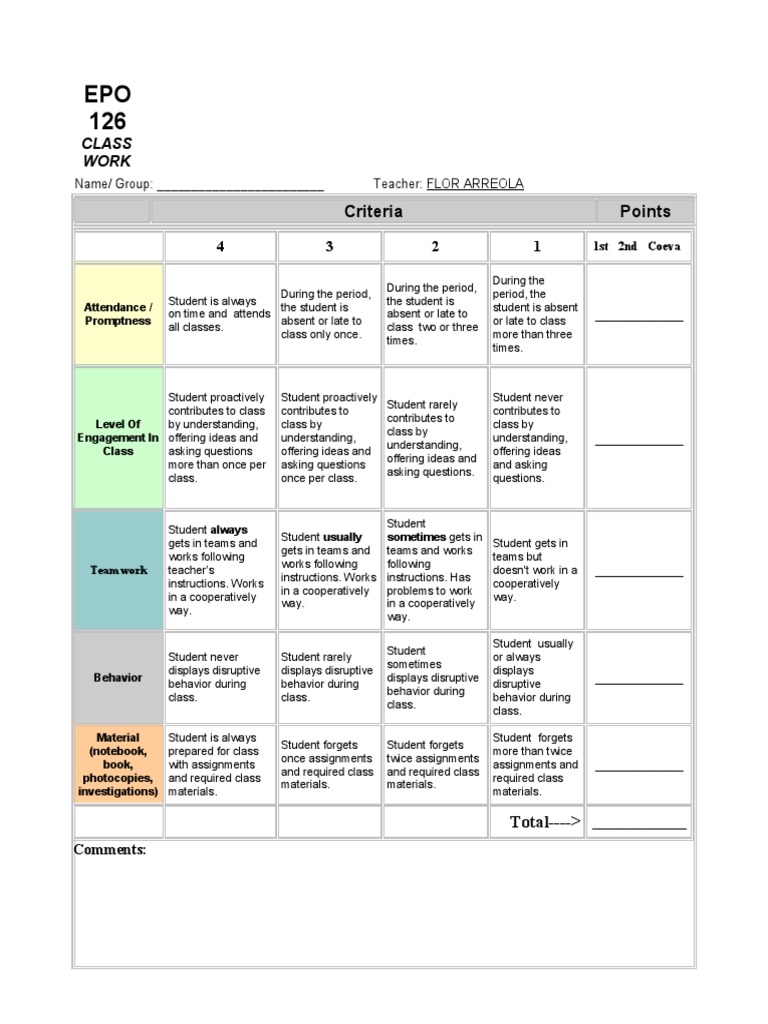 Class Work Rubric | PDF | Applied Psychology | Educational Psychology