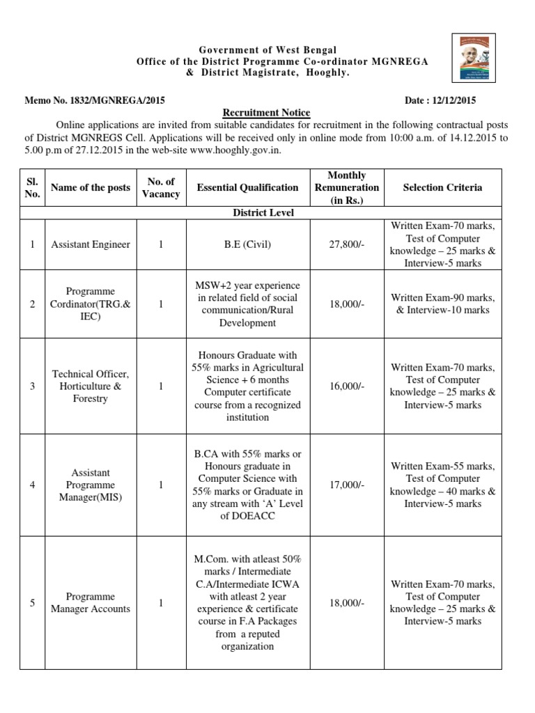 Wbnot | PDF | Multiple Choice | Computer Science