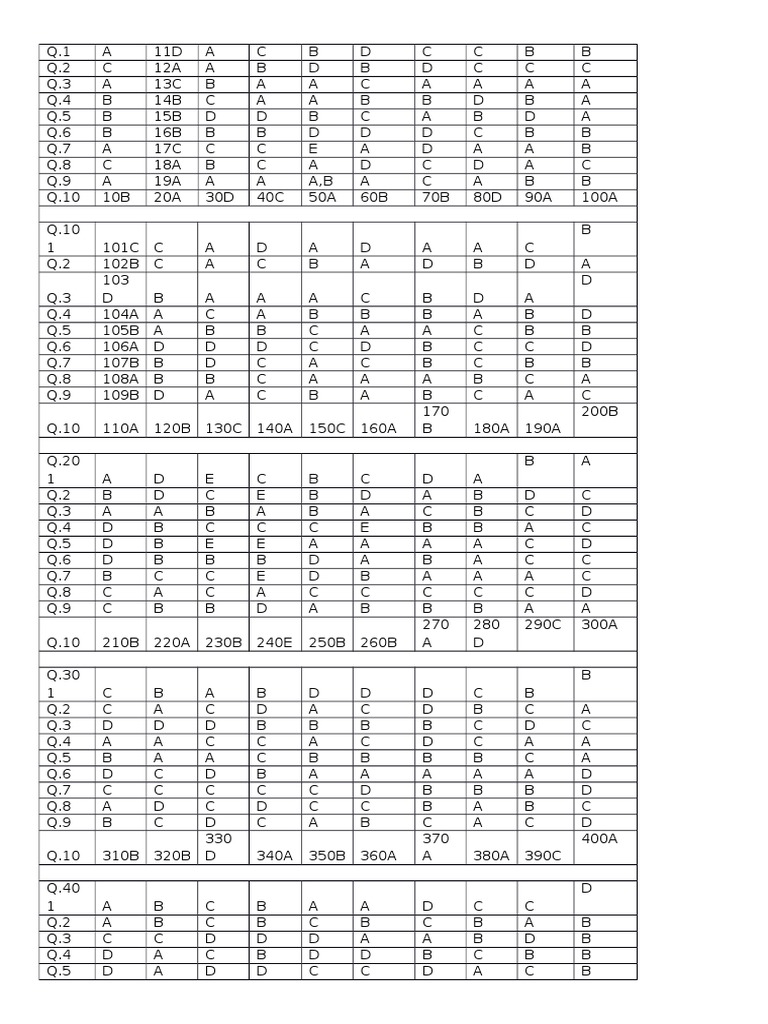 935 ISEB Foundation Questions Answers | PDF | Software Testing ...
