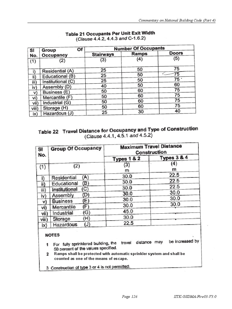 Commentary On National Building Code (Part 4) | PDF