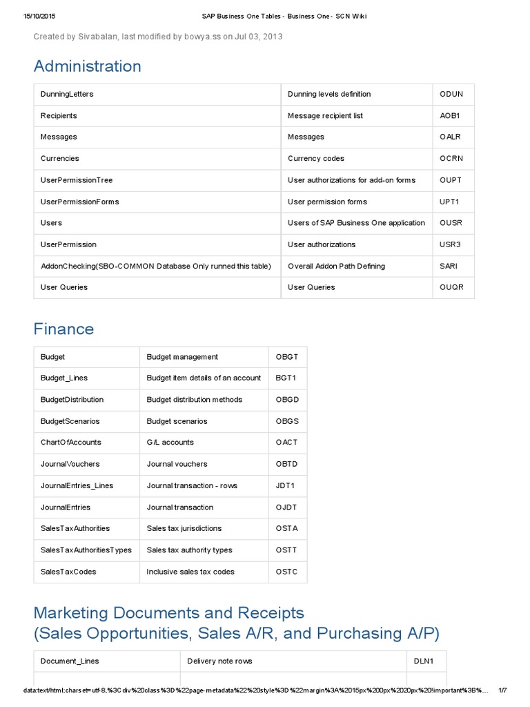 SAP Business One Table Overview | PDF | Invoice | Payments