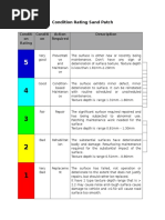Sand Patch Test | Road Surface | Road Transport