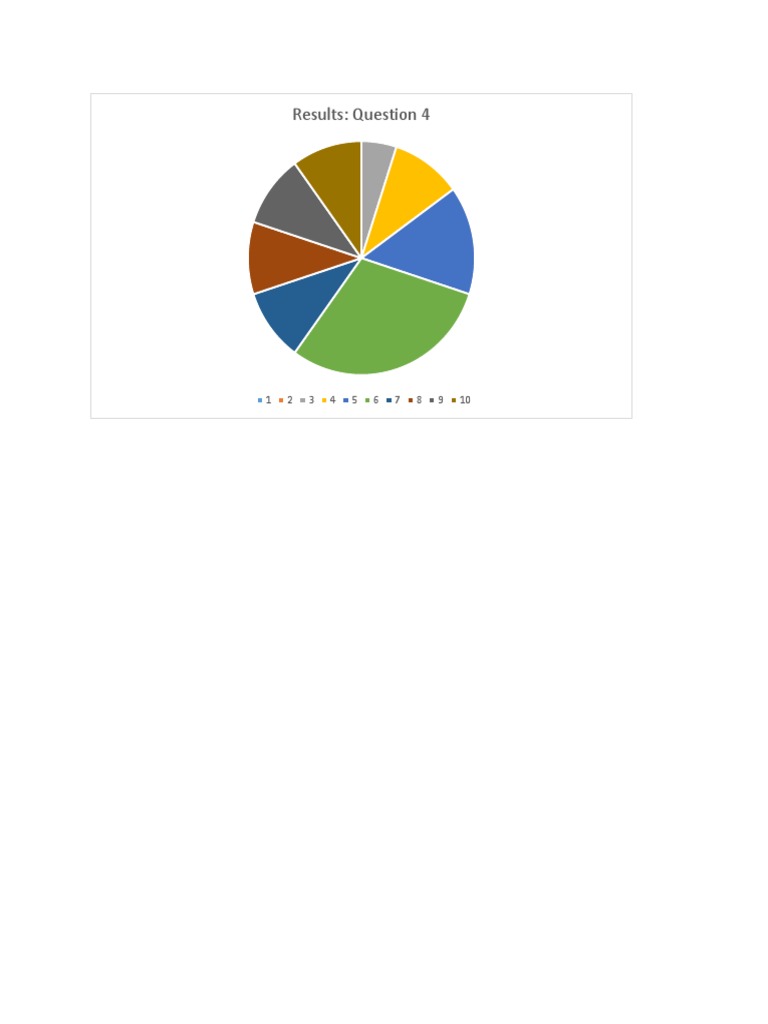 Pie Chart Z | PDF