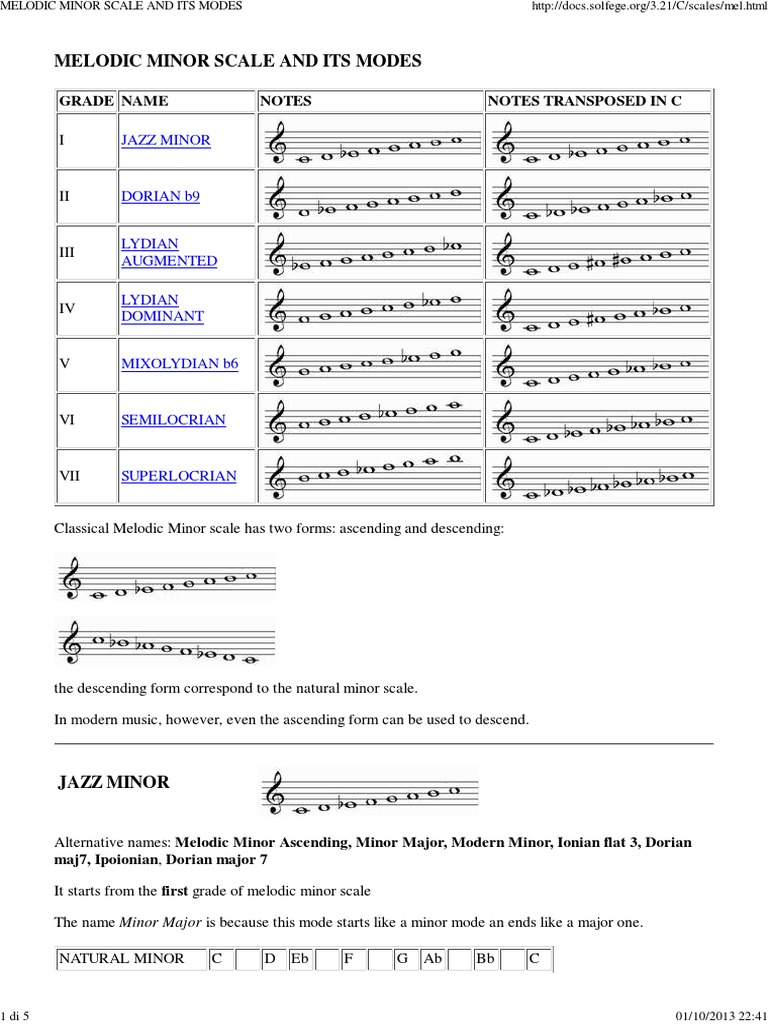 Melodic Minor Scale and Its Modes | PDF | Minor Scale | Mode (Music)