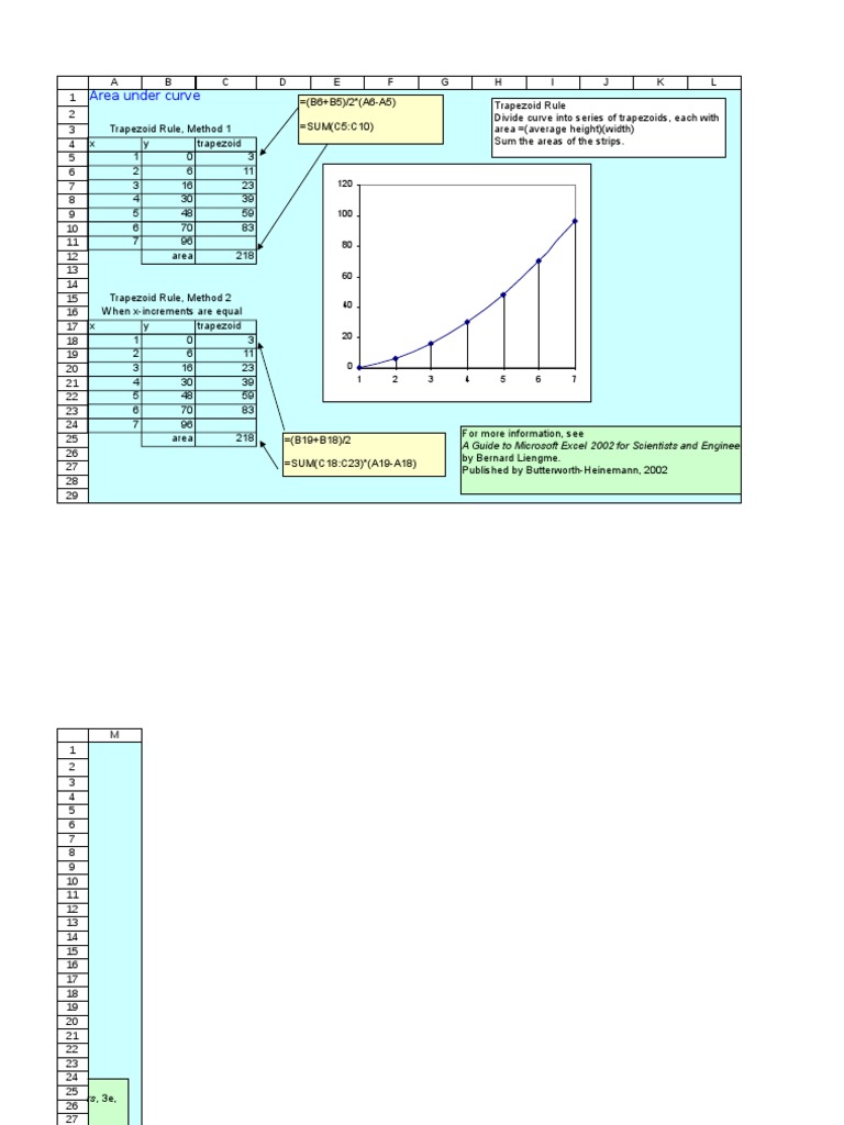Area Under Curve: Trapezoid & Simpson's Rules | PDF