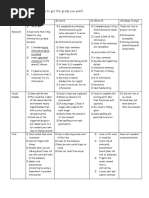 2nd Grade Research Report Rubric | PDF