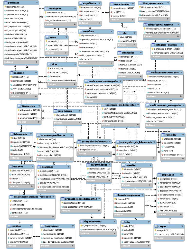 Esquema de BD Tienda | PDF | Enfermedades y trastornos | Especialidades ...