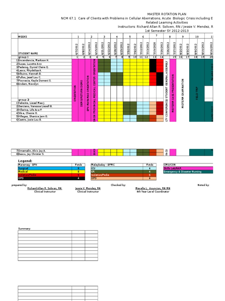 Rotation Plans | PDF | Nursing | Health Sciences