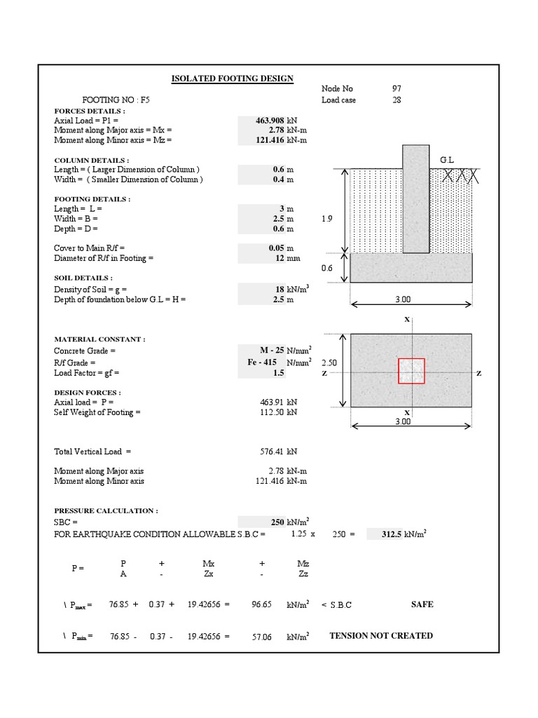Analysis and Design of Isolated Strip Footing Supporting Short Columns ...