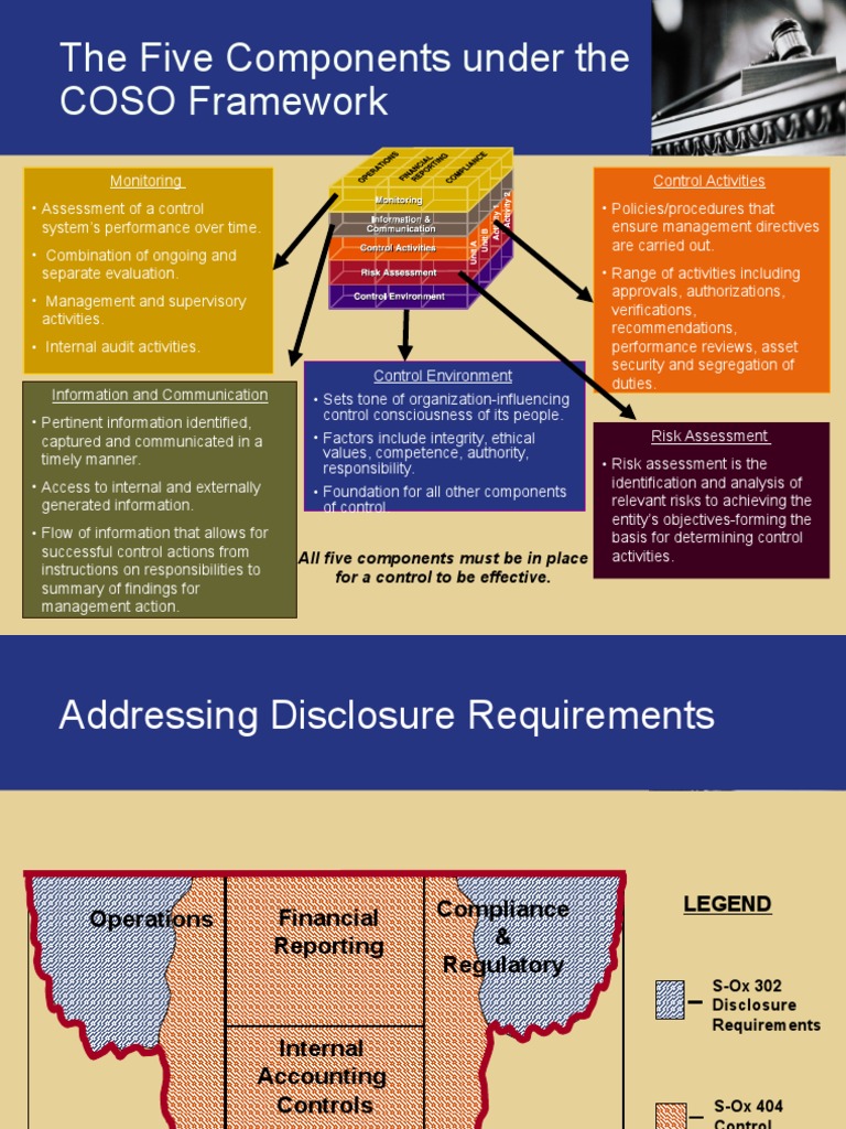 COSO Framework: 5 Key Components | PDF