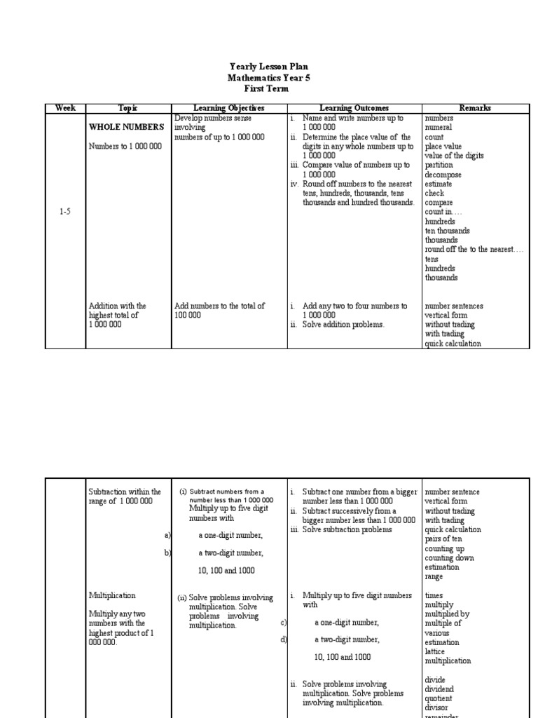 Year 5 Mathematics Lesson Plan | PDF | Fraction (Mathematics ...