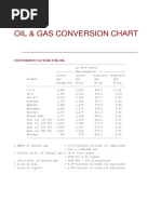 BP's Energy Conversion Factors Table | PDF | Barrel (Unit) | Natural Gas