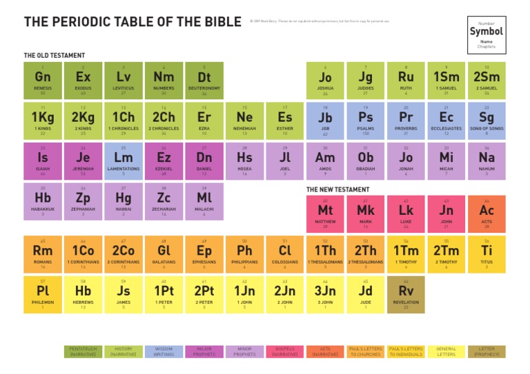 Bible Periodic Table | PDF | Epistle To The Colossians | Bible