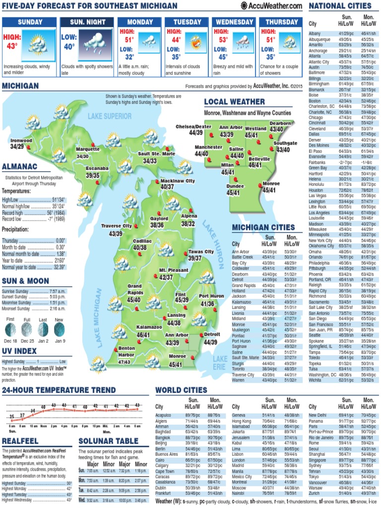 Five-Day Weather Forecast | PDF | Meteorology | Atmospheric Sciences
