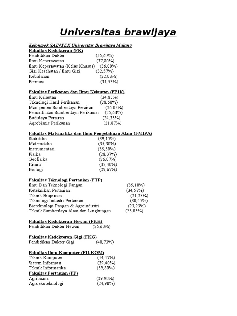 Jurusan Dan Passing Grade Universitas Brawijaya Malang | PDF