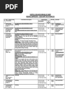 Revision of Ceiling Rates For Intra Ocular Lenses - 1 | PDF | Science ...