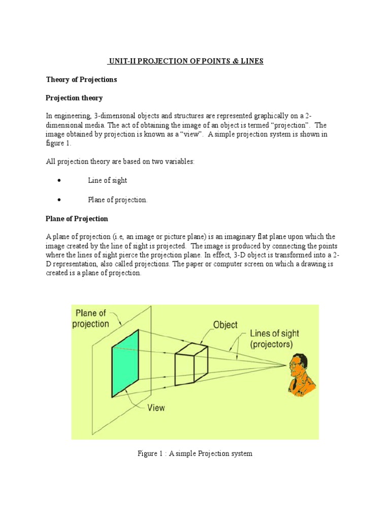 Unit-Ii Projection of Points & Lines Theory of Projections Projection ...