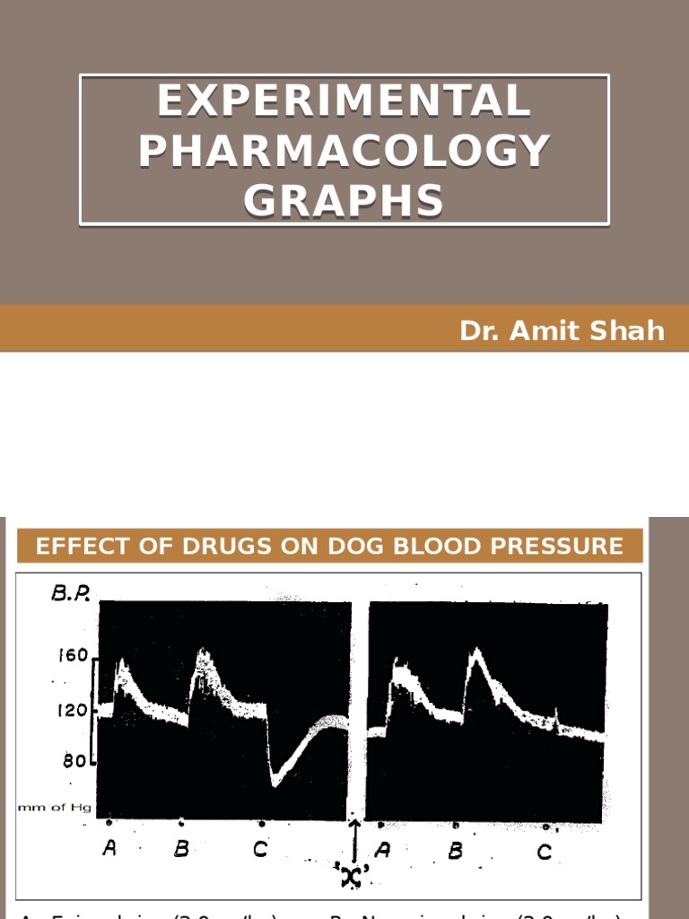 Experimental Pharmacology Graphs - 1 | PDF
