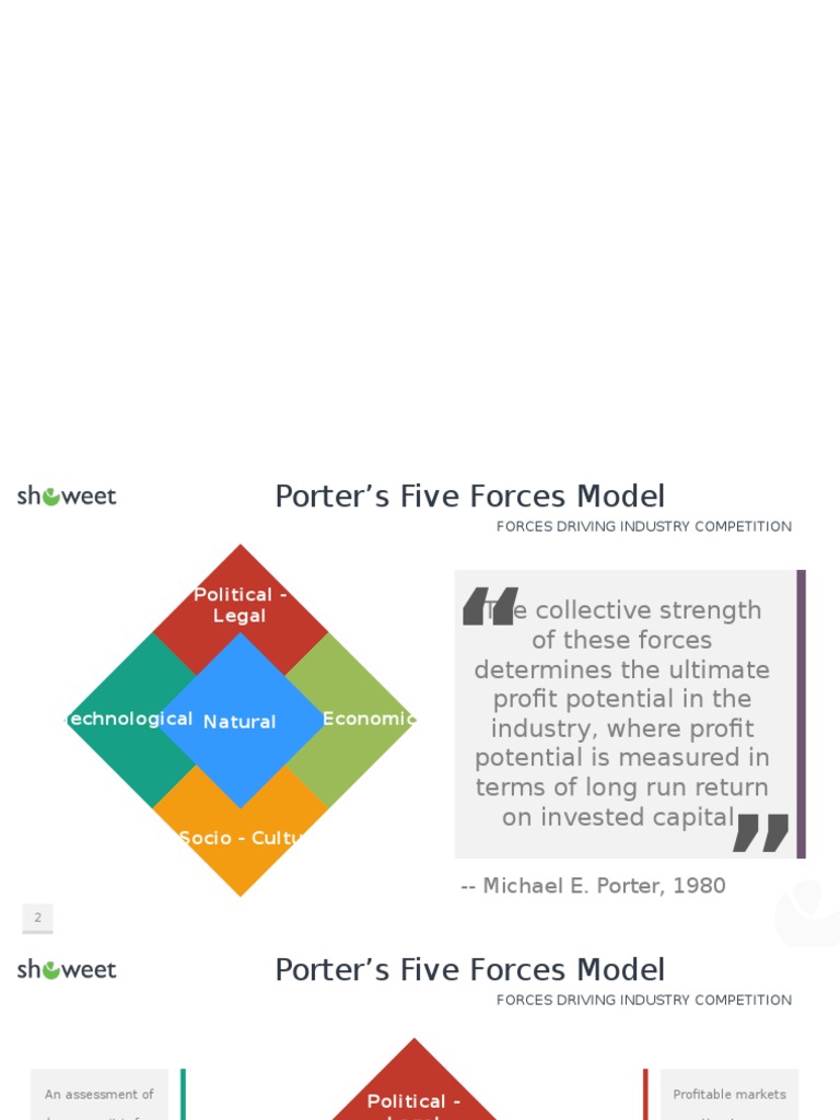 Porter's Five Forces Analysis Template | PDF | Leadership | Microeconomics