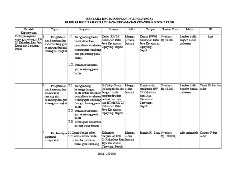 Plan of Action (POA) Gizi | PDF