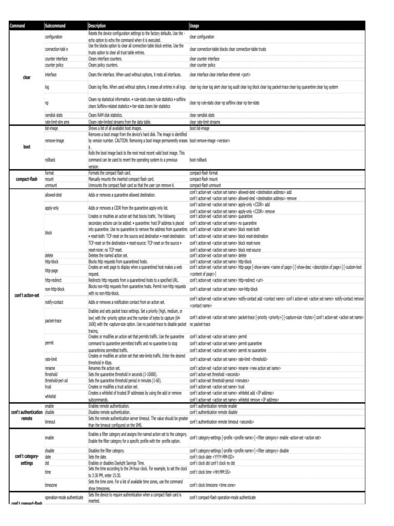 TippingPoint IPS - Command Line Cheat Sheet | PDF | Port (Computer ...