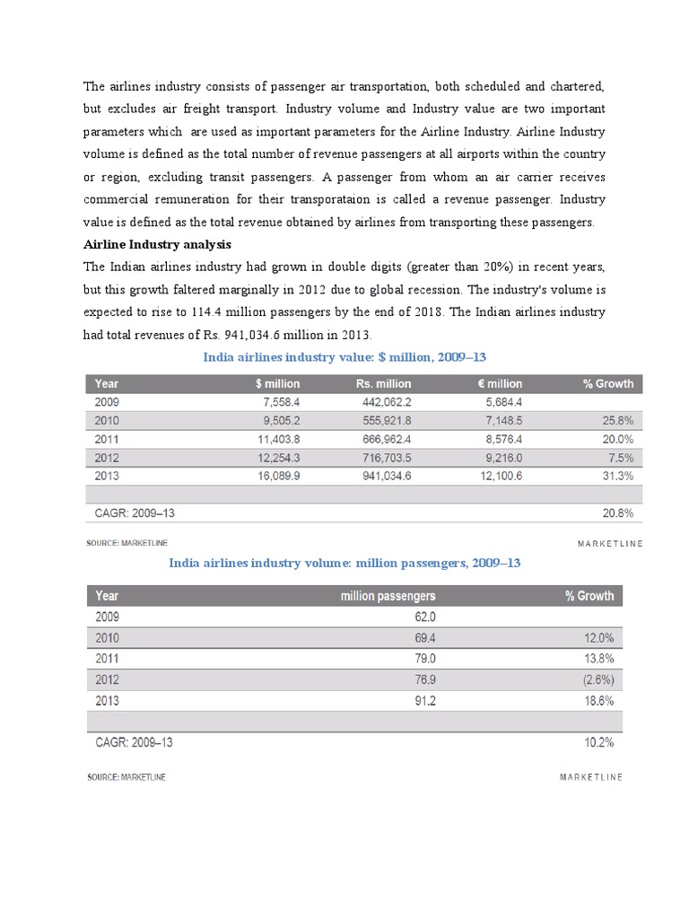 Indian Airline Industry & Key Performance Metrics | PDF | Passenger ...