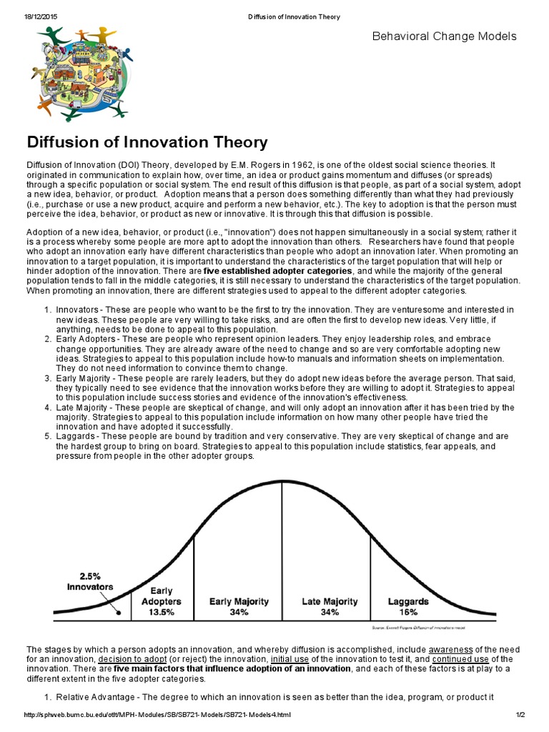 Diffusion of Innovation Theory | Innovation | Public Health