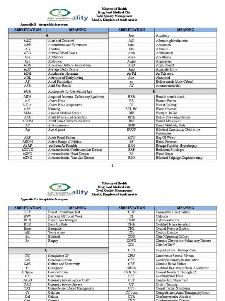 Appendix B-Acceptable Acronyms | PDF | Ct Scan | Coronary Artery Disease