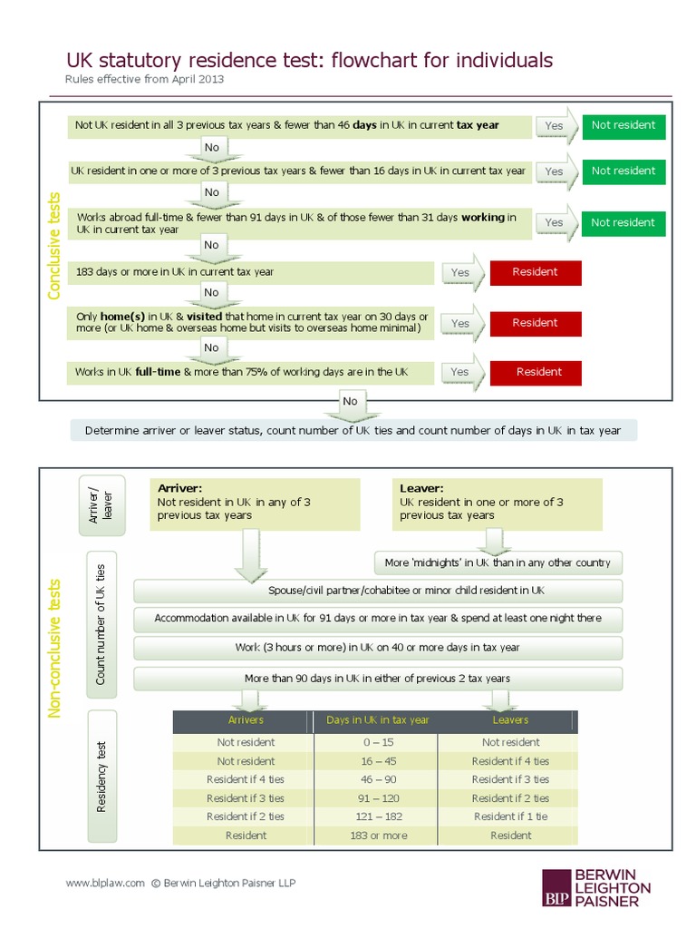 Navigating UK Residency Status: A Comprehensive Guide to the UK ...