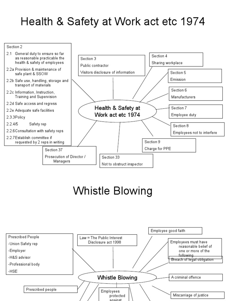 Revision Cards (NEBOSH) | PDF | Traffic Collision | Occupational Safety ...