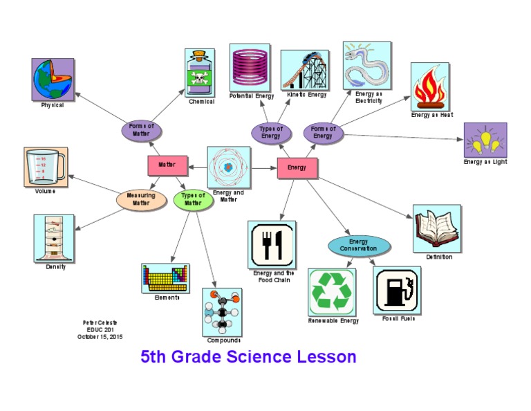 5th Grade Science: Energy & Matter | PDF