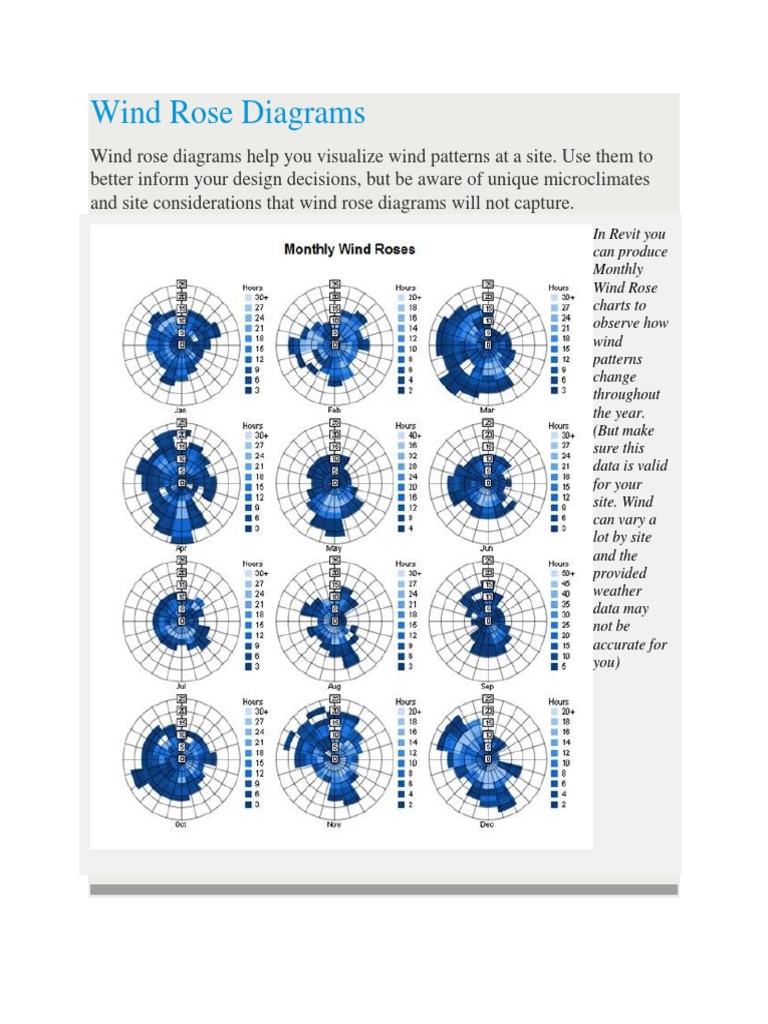 Wind Rose Diagrams | PDF | Wound | Wind Speed