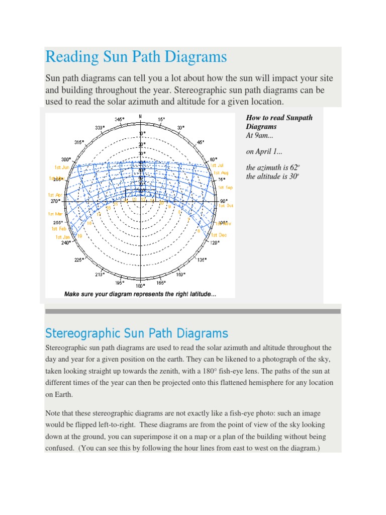 Reading Sun Path Diagrams | Azimuth | Astronomy