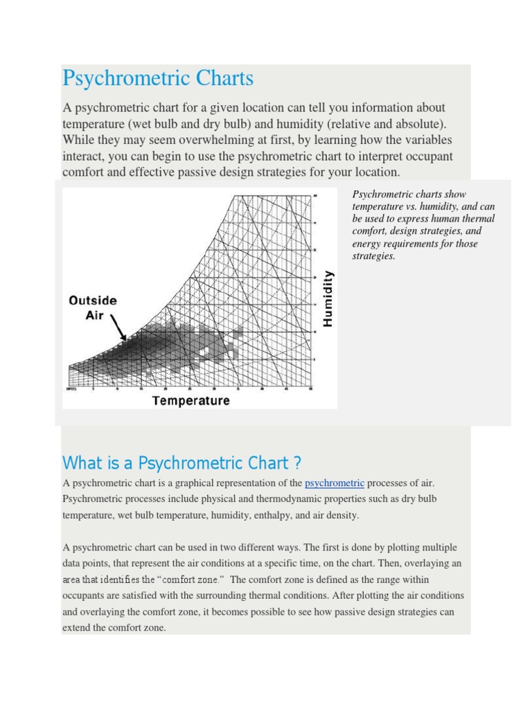 What is a Psychrometric Chart | PDF | Humidity | Relative Humidity