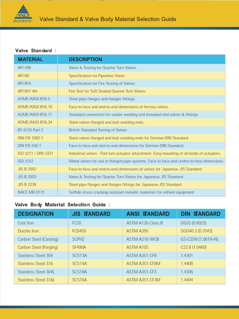 Valve Body Material Selection Guide | PDF