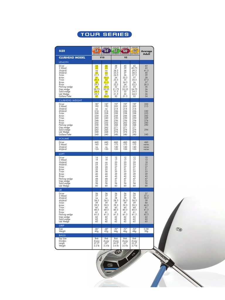 Golf Club Specifications Guide | PDF | Home & Garden | Technology ...