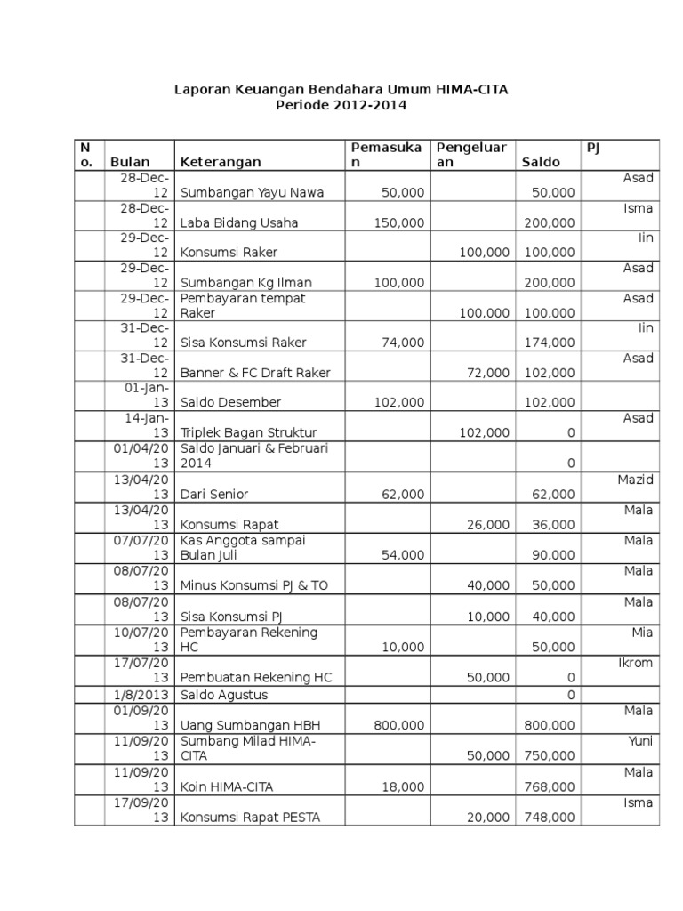 Laporan Keuangan Bendahara Umum HIMA-CITA | PDF