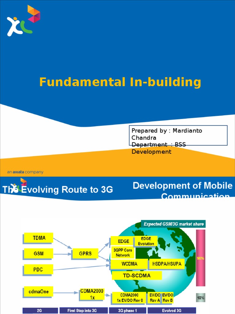 Fundamental Inbuilding | PDF | Radio | Software Defined Radio