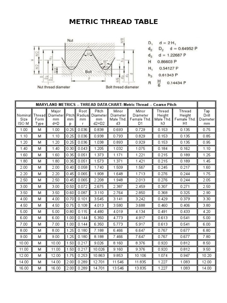 Metric Thread Table | PDF | Joining | Building Materials